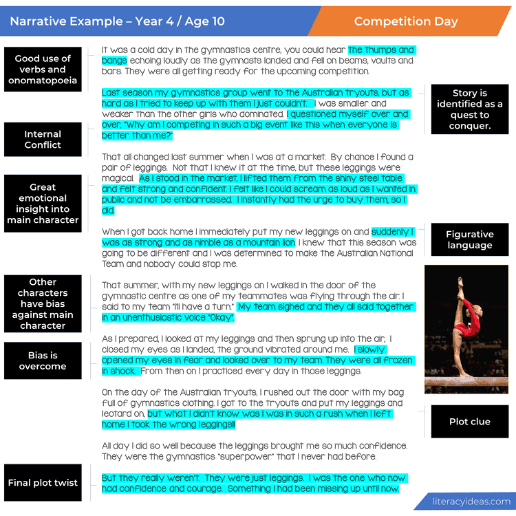  What Is The Purpose Of Narrative Writing Definition And Purpose Of 