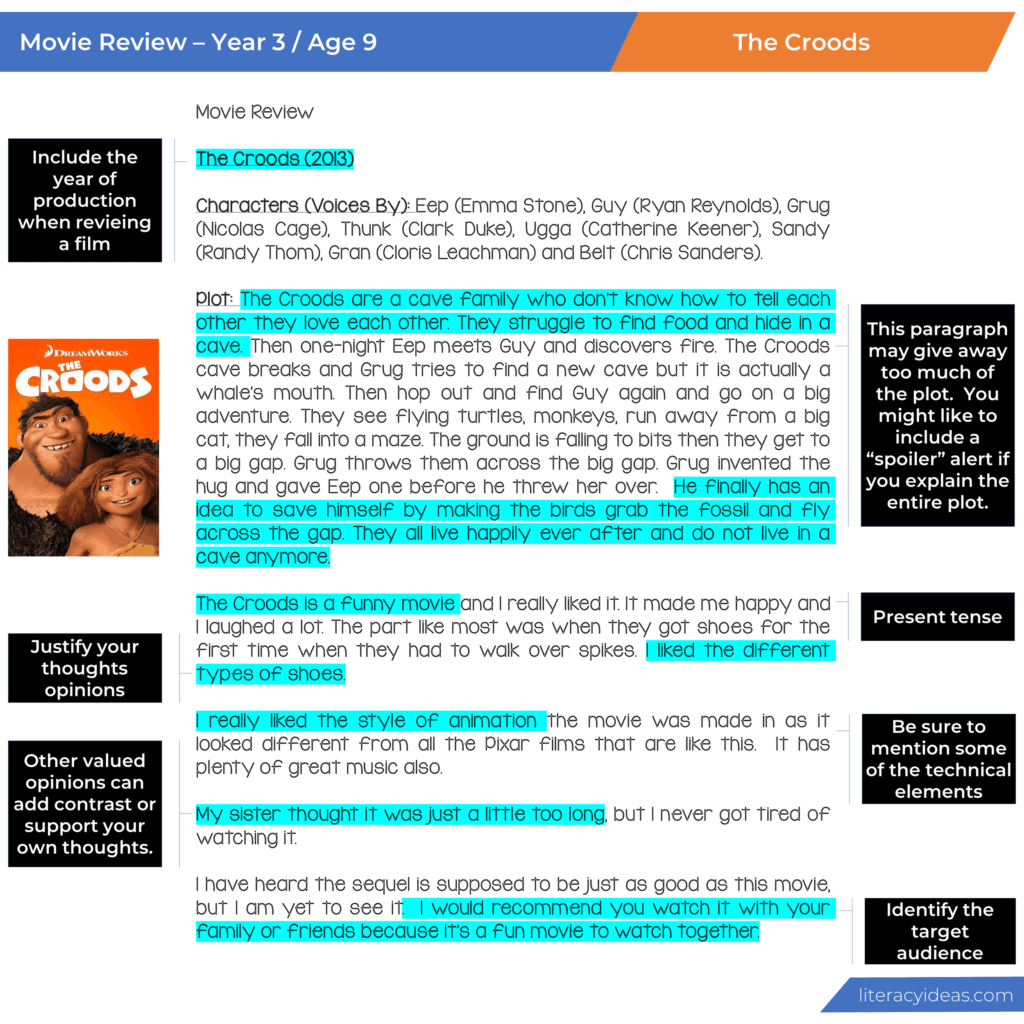  Book Review Format For Middle School How To Write A Book Review Definition Structure 