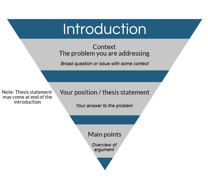  How To Open An Essay How To Start An Essay with Pictures 2022 10 30