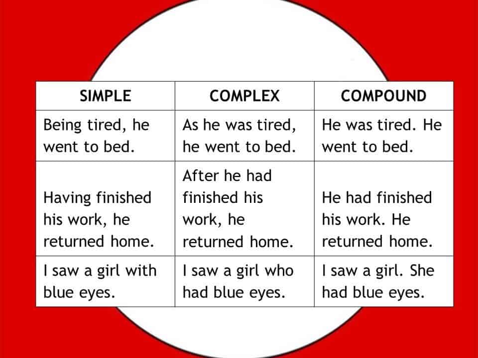 Having Sentences Examples Start Sentence With Having 2022 11 20